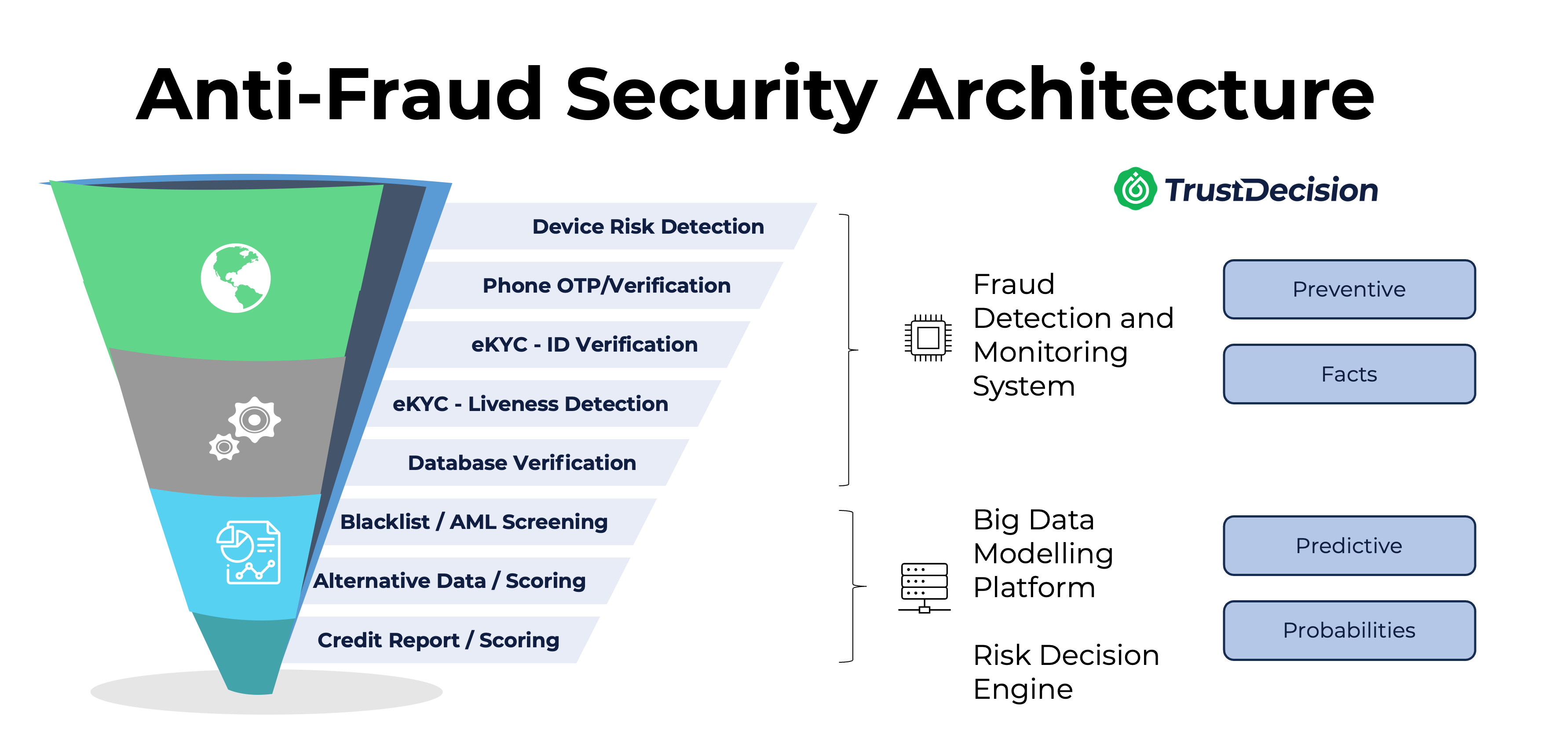 Fraud Prevention Framework: A Guide for Fintech Architects